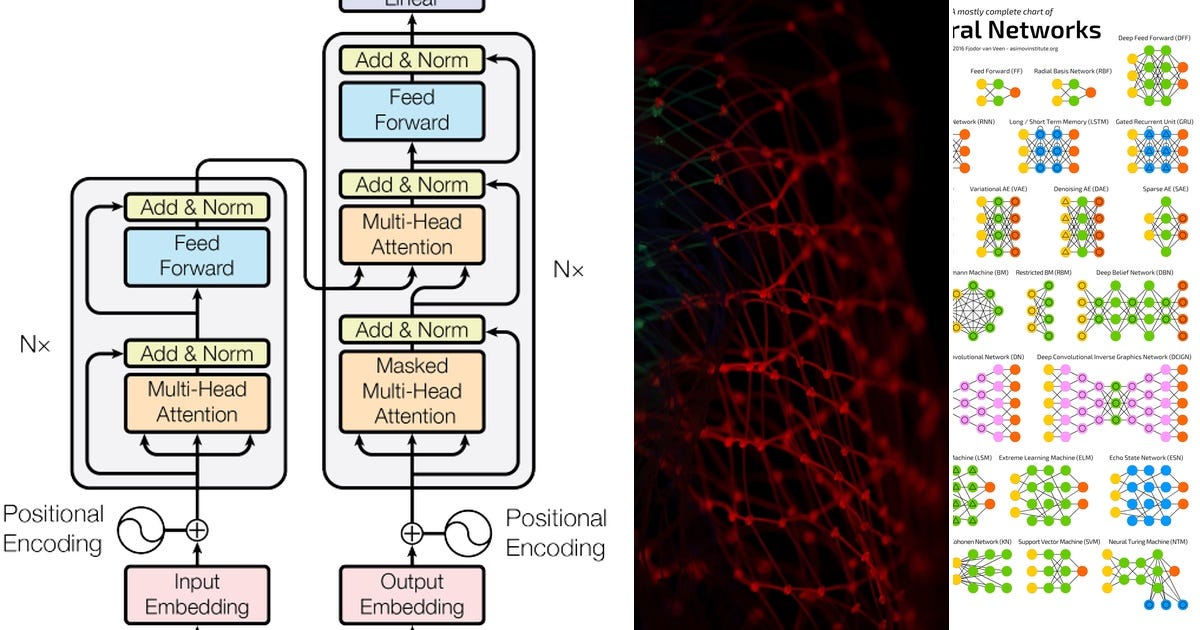 List: Deep Learning | Curated by Ahlia Demas Jimenez | Medium
