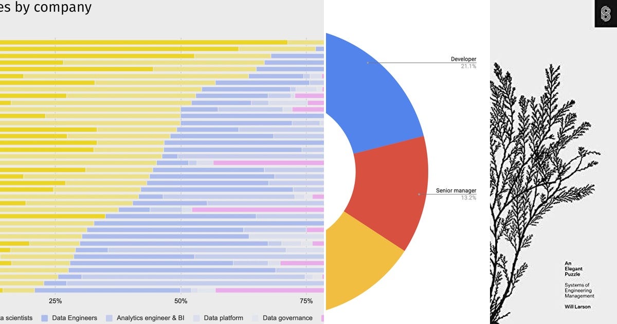 List: Management | Curated by Roy | Medium
