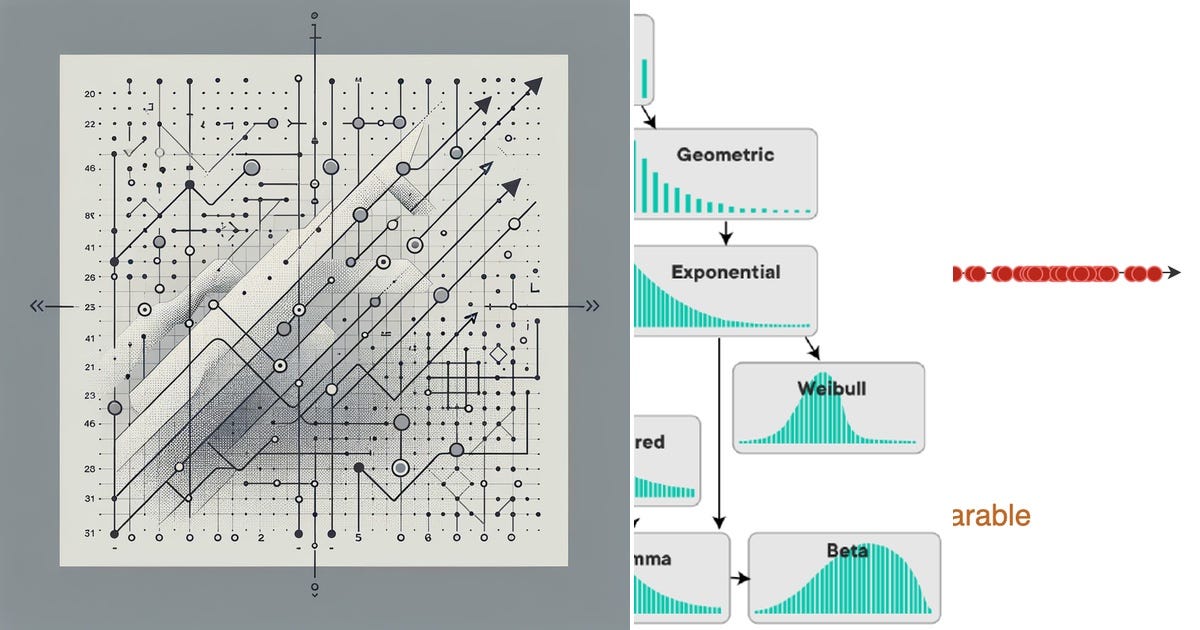 List: Math behind ML | Curated by Corrado Fontanesi | Medium