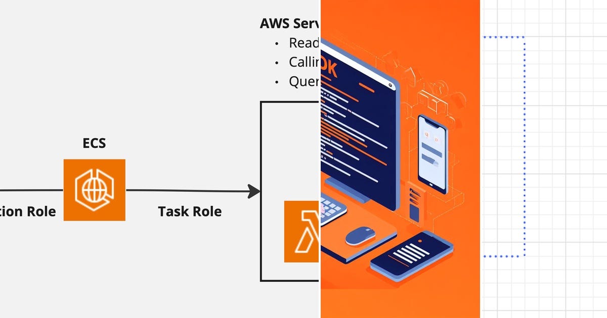 List: CDK | Curated by Marcus Hausch | Medium
