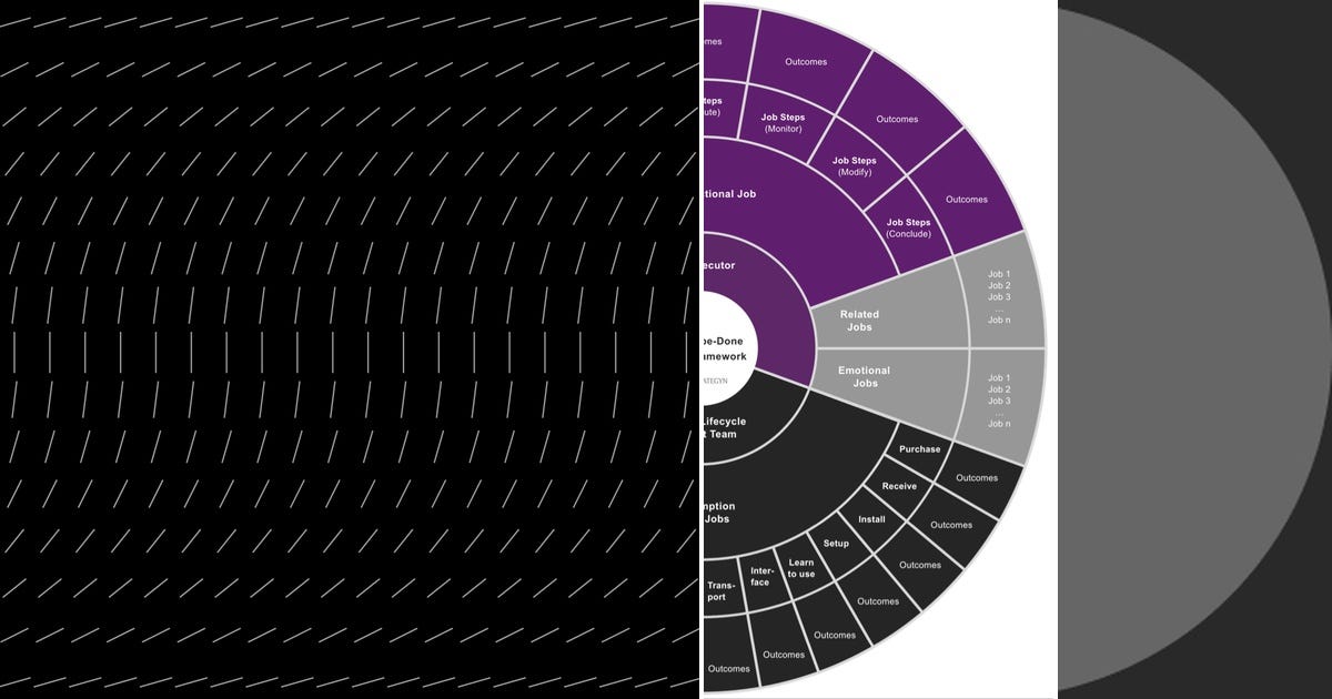 List: Customer Experience | Curated by Becks | Medium