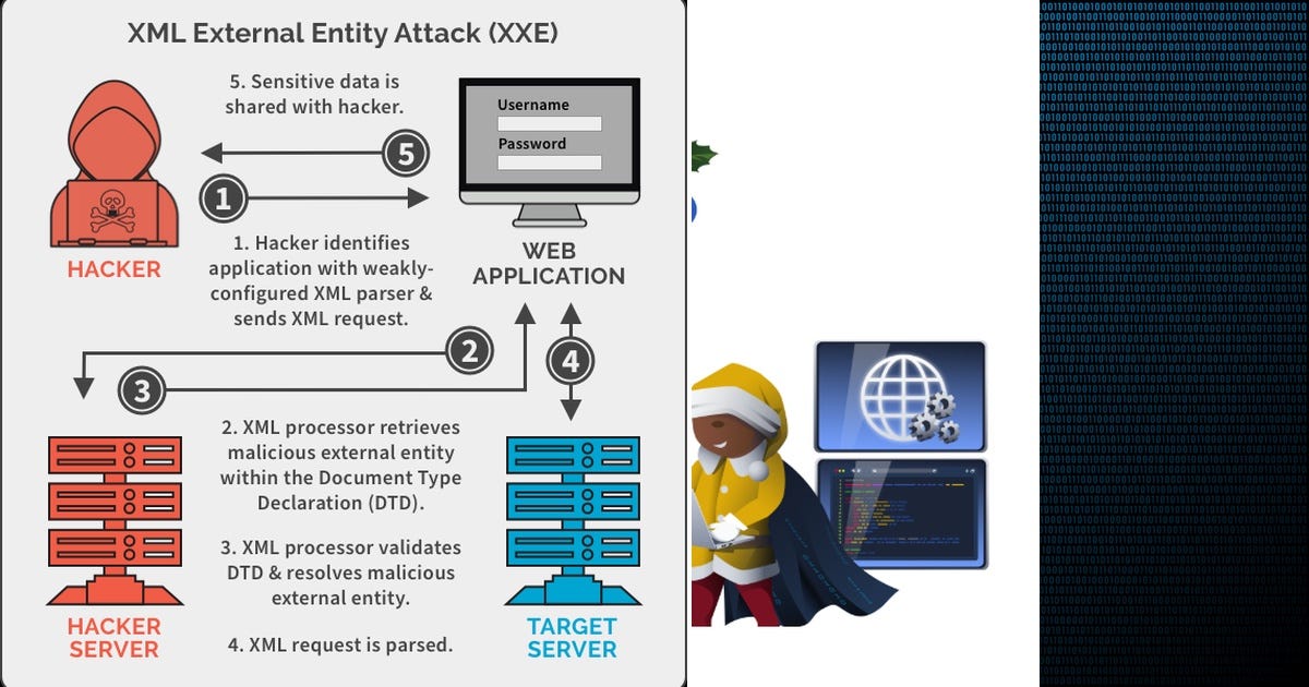 List: XXE | Curated by Darling Venkat | Medium