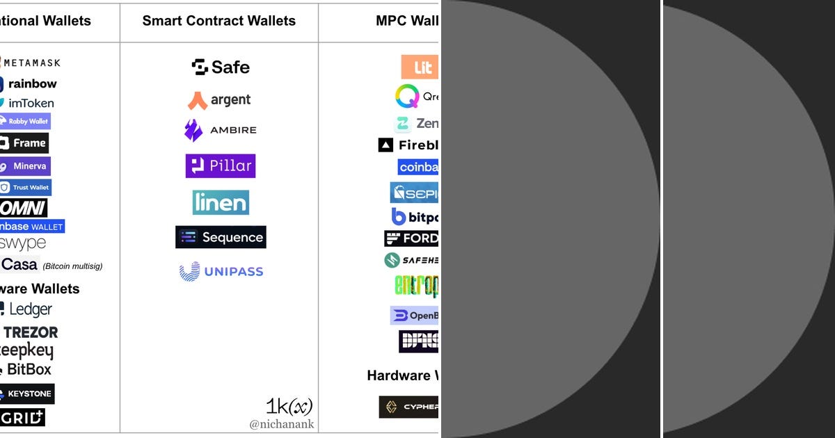 List: Cryptography | Curated by Eloi Manuel | Medium