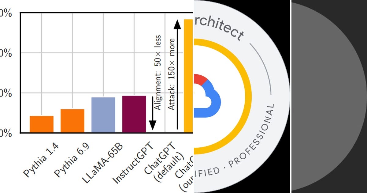 List: GCP cloud architect | Curated by Yash Raj | Medium