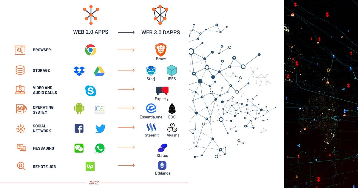 List: Blockchain | Curated by Ardaerdogan | Medium