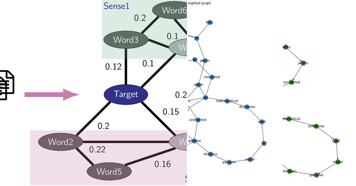 List: Graphs | Curated by HariKrishnan Rajeev | Medium