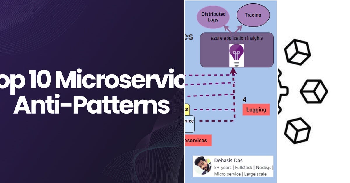 List: microservices | Curated by Afrohoxha | Medium