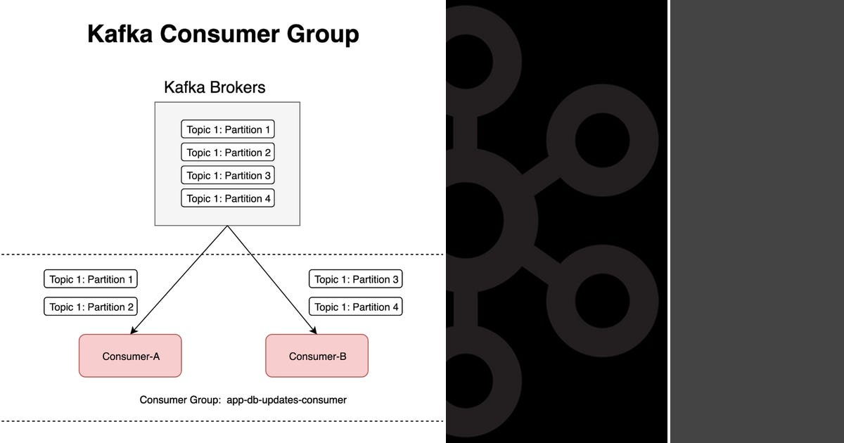 List Kafka Curated By Woody Medium