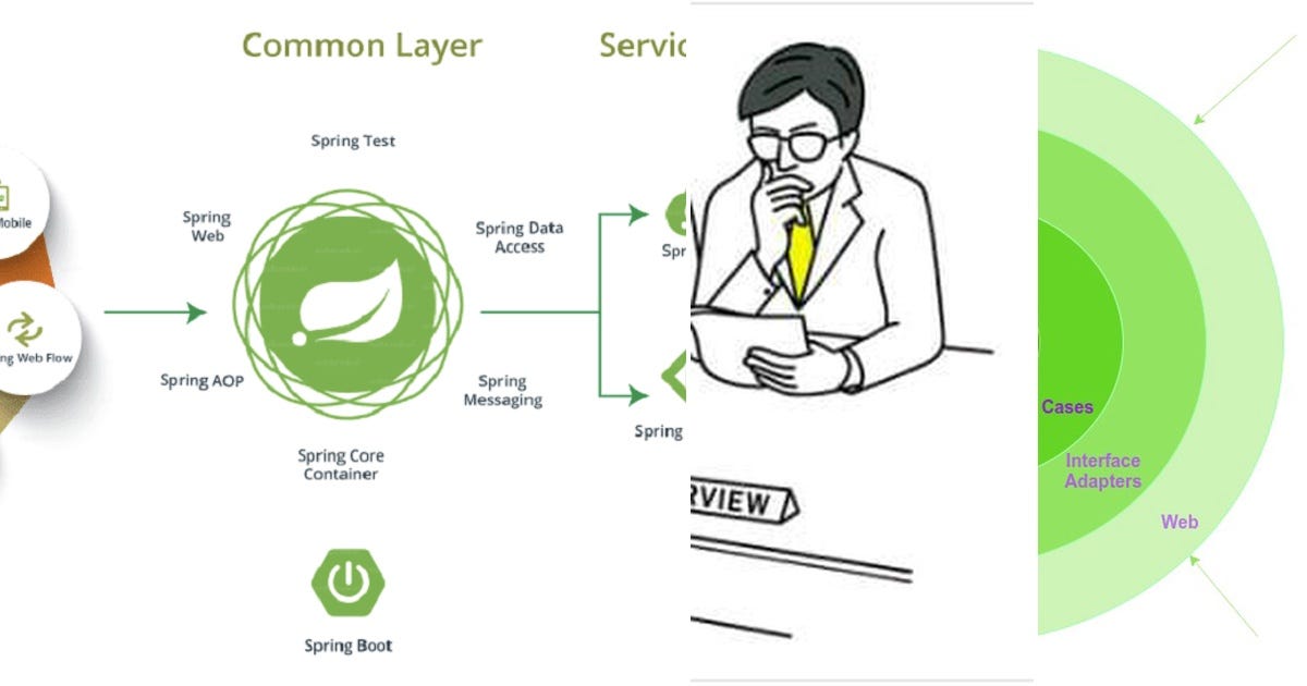 List: Spring | Curated by Gopal Krish | Medium