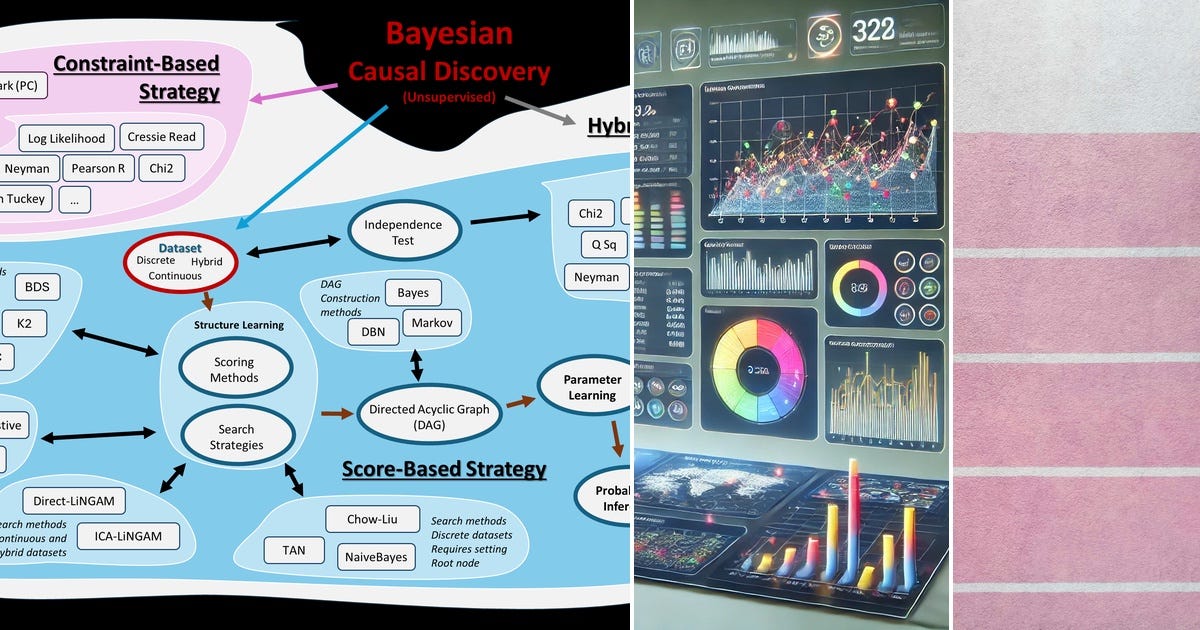 List: Python Libraries | Curated by David Lanier | Medium