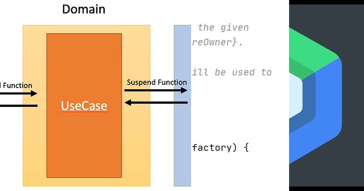 List: MVVM | Curated by Amit Raj | Medium