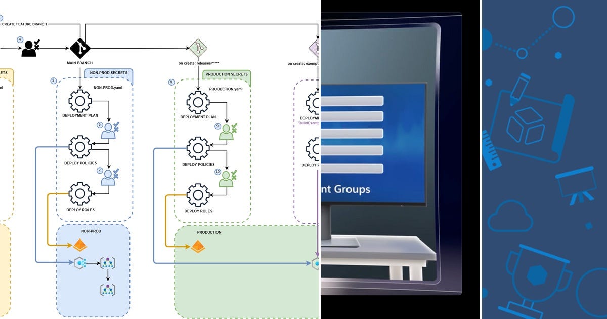 List: Landing Zone | Curated by Anand | Medium
