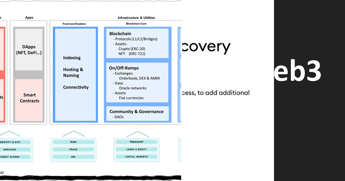 List: Web3 | Curated by Antonio Formato | Medium
