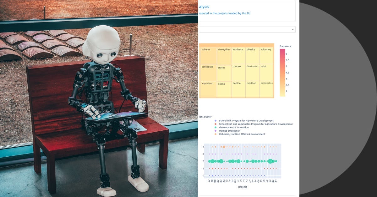 List: AI | Curated by Lukas | Medium