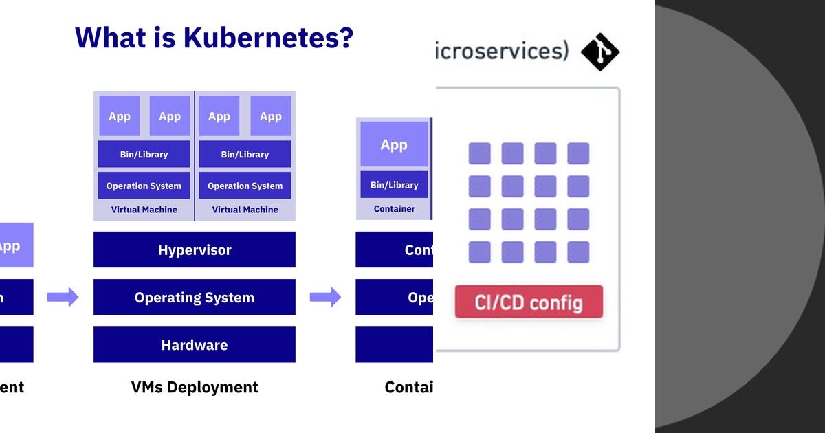 List: DevSecOps | Curated by Hardy Pham | Medium