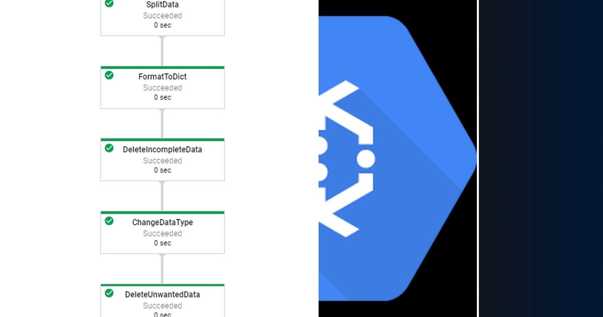 List: GCP | Curated by Mukesh More | Medium