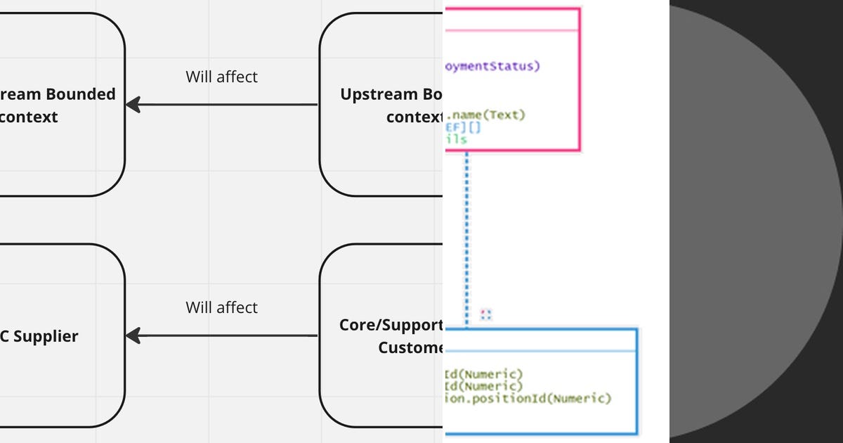 List: Design Pattern | Curated by Harshad Patil | Medium