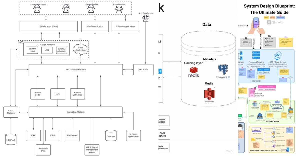 List: Solution Architecture | Curated by Samer Abu-Jaradeh | Medium