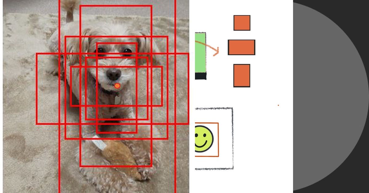 List: Faster RCNN | Curated by Mohamed Ibrahim | Medium