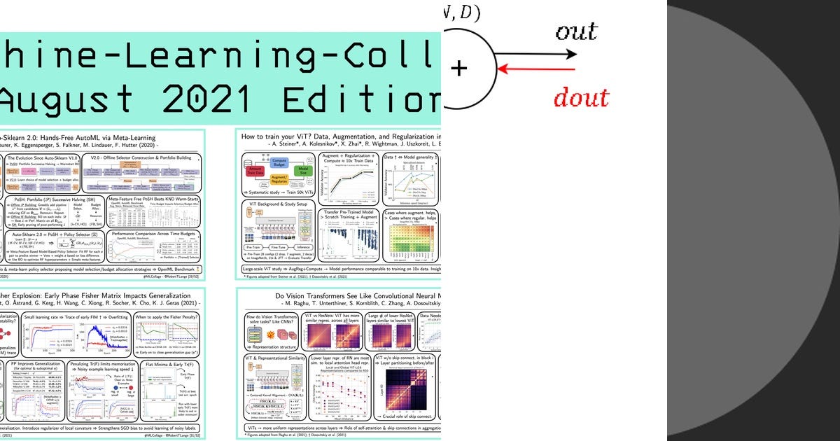 List: Deep Learning | Curated by Yu-Jhen Hsu | Medium