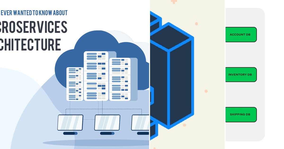 List: Microservices | Curated by Pigu2019 | Medium