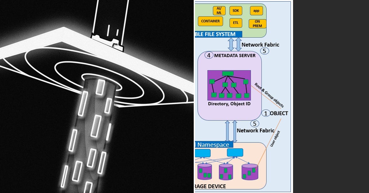 List: build db service | Curated by Allan Henriksen | Medium