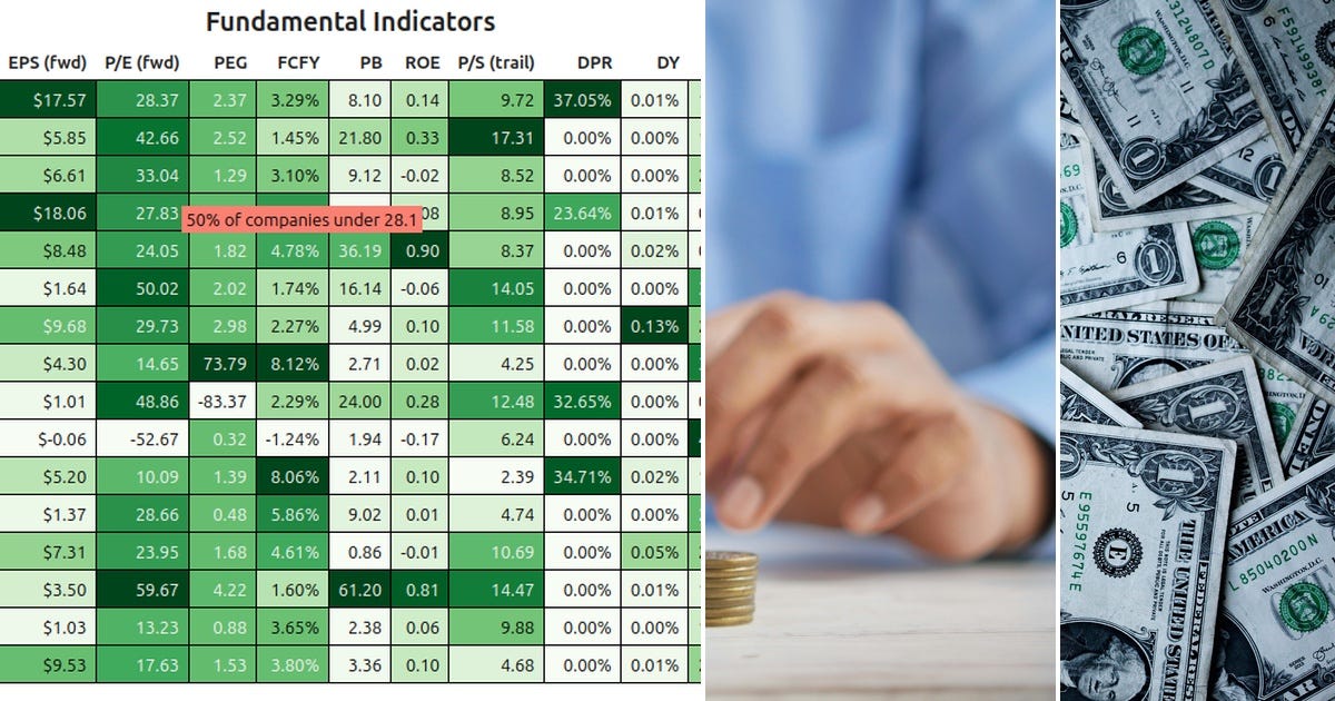 List: Investing | Curated by Soumik Sarkar | Medium