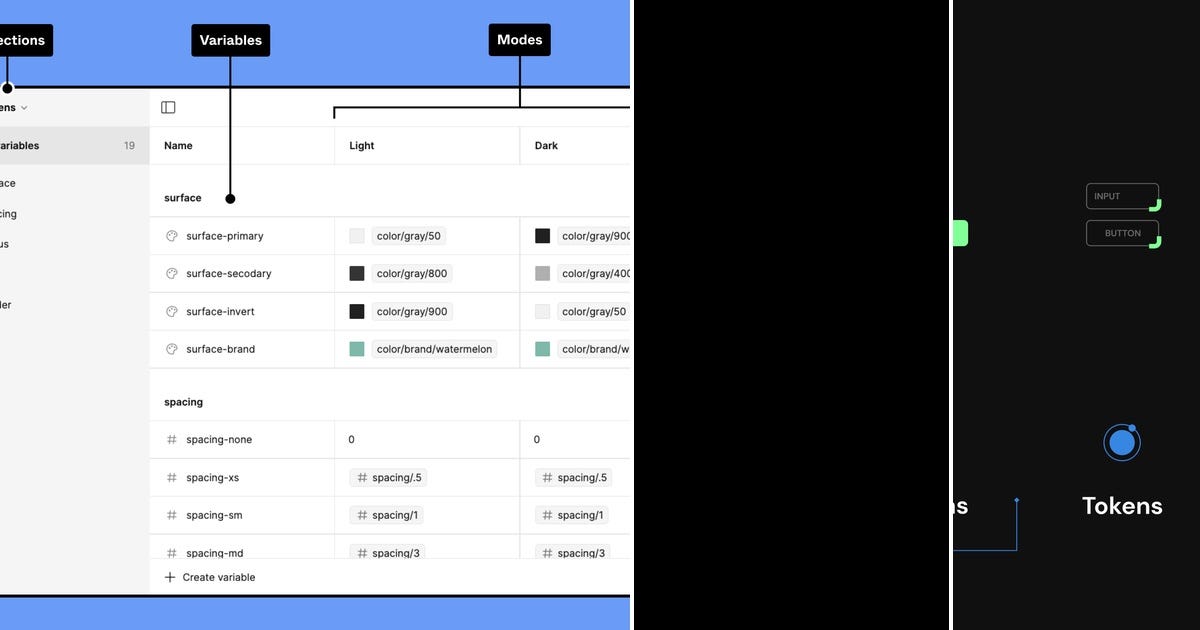 List: Token | Curated by N B | Medium