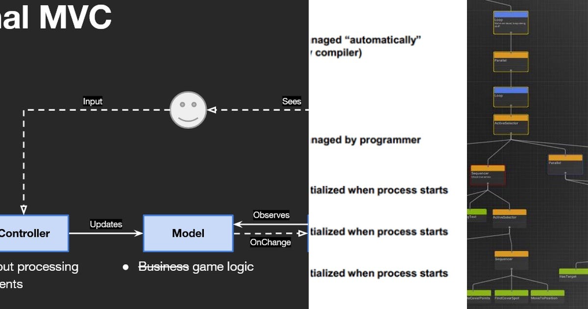 List: unity | Curated by nacho | Medium