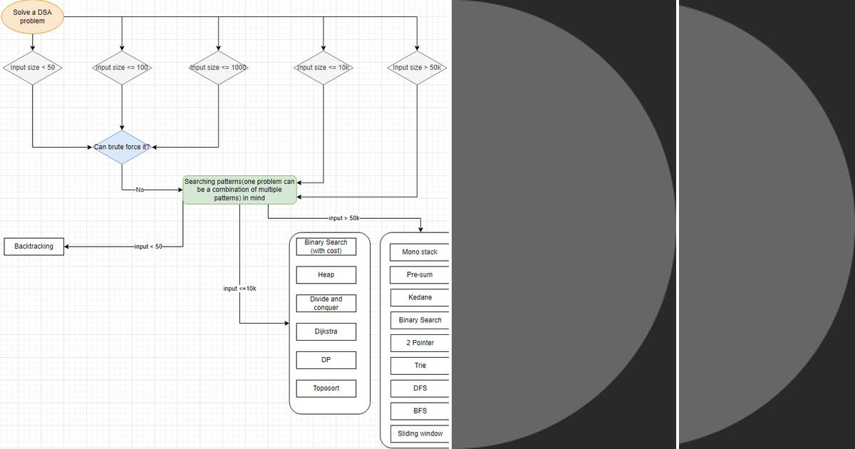 List: Algorithm | Curated by Serik Krutykov | Medium