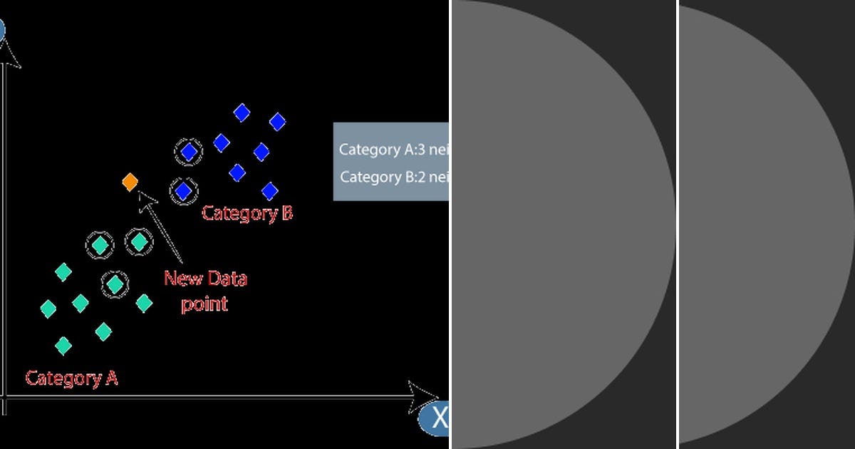List: Machine Learning | Curated by Mujtaba Ali | Medium