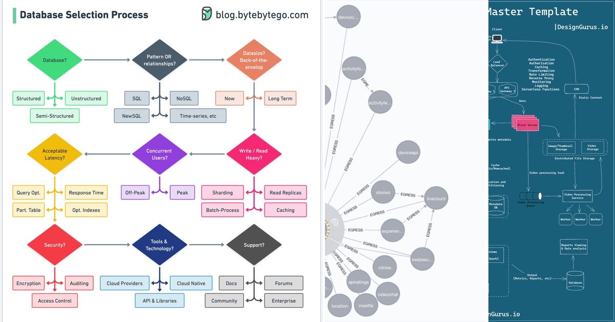 List: architecture | Curated by Roy s | Medium
