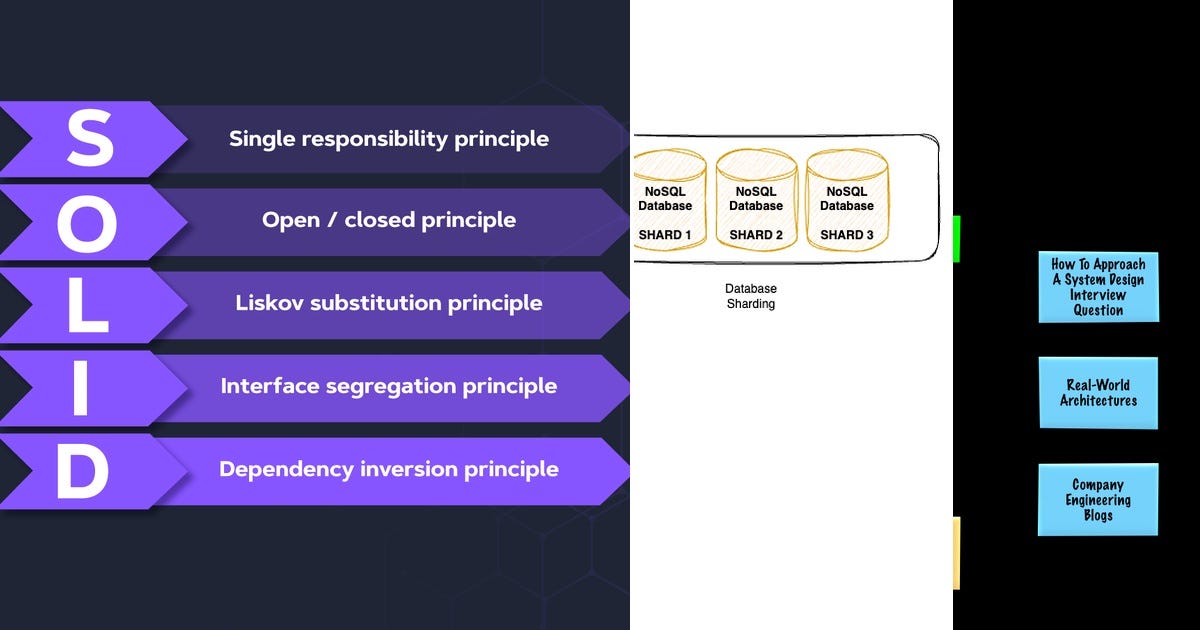 List: Software Design | Curated by Adrian Alejandro Garay | Medium