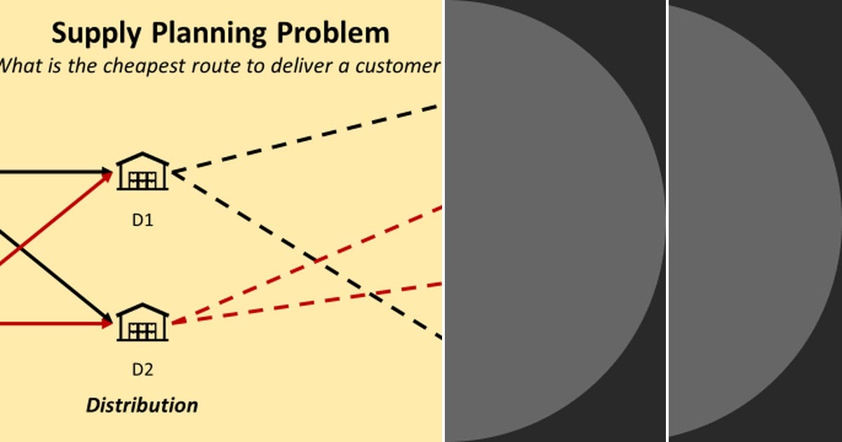 List: Linear Programming assignment | Curated by Ganesh | Medium