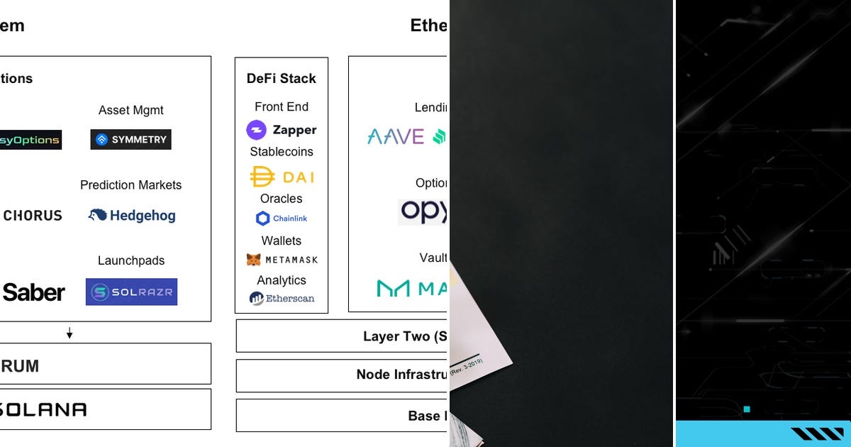 List: BlockChain | Curated by Bonnie Cai | Medium
