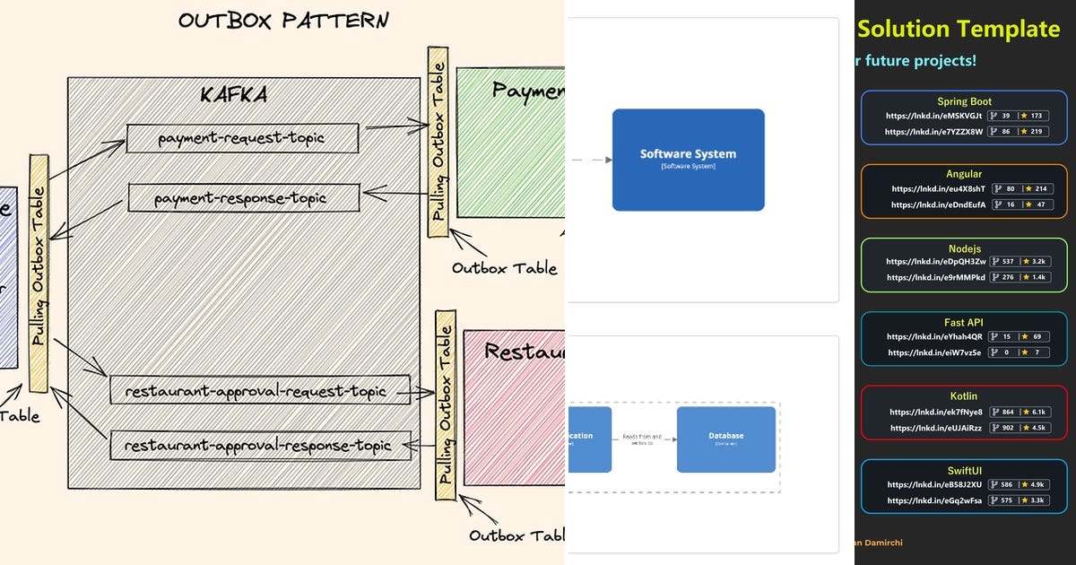 List: Architecture | Curated by Vasilius | Medium