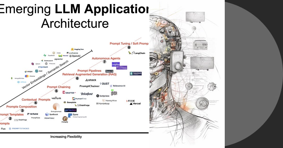 List: On LLMs | Curated by Carlos | Medium