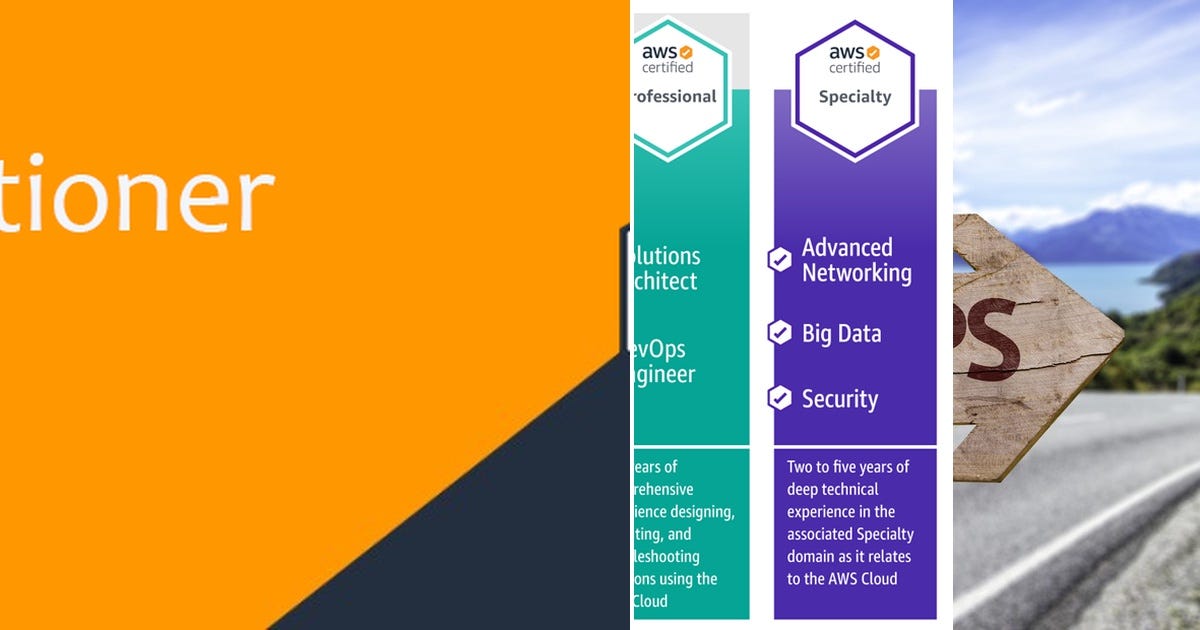 List: AWS | Curated by 0xstaubracing | Medium