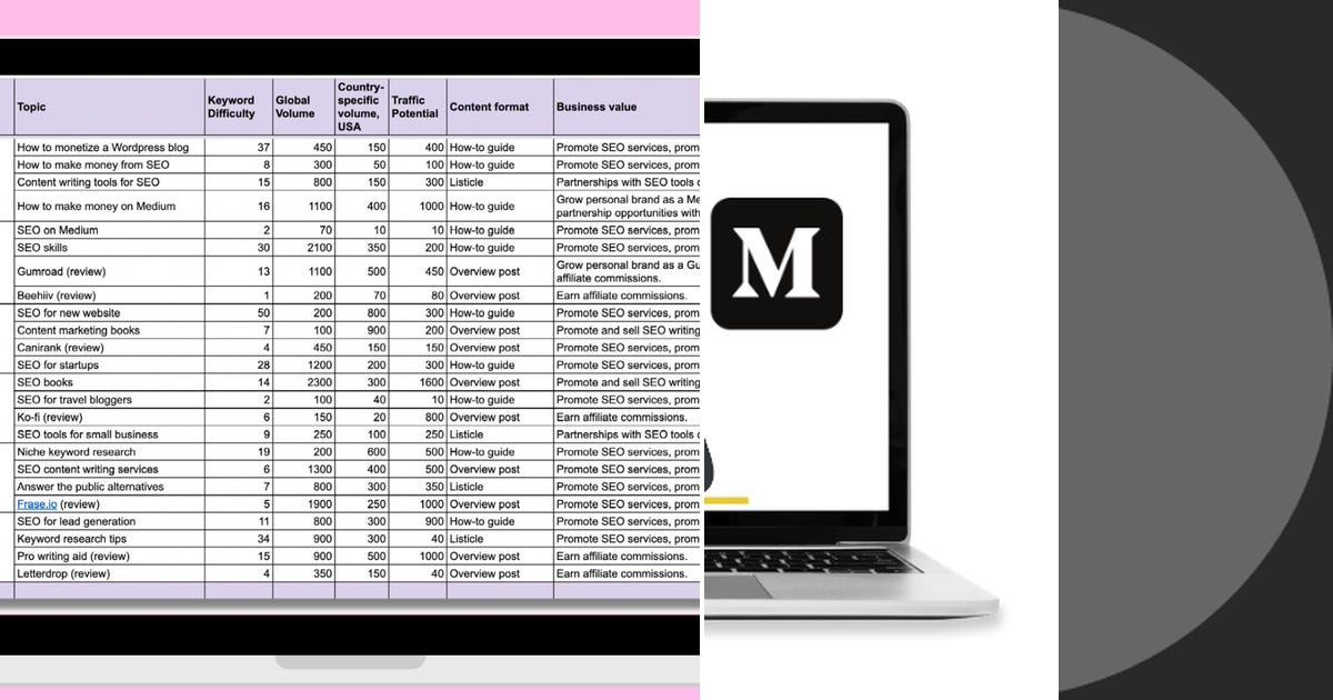 List: writing | Curated by Leo Liu | Medium
