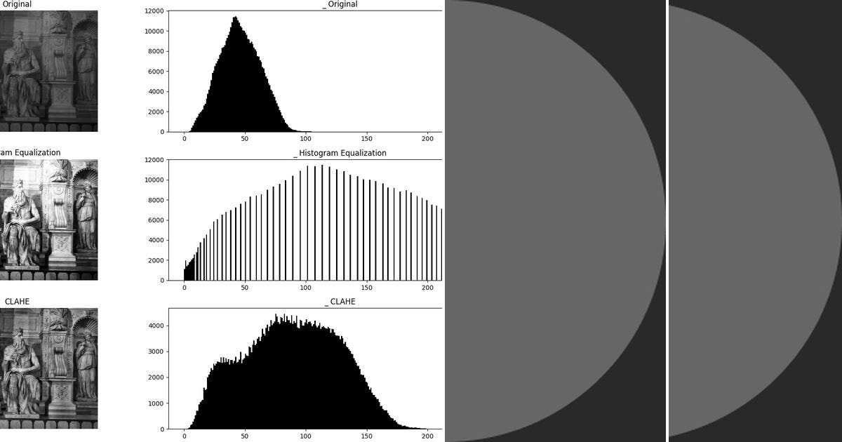 List: Image processing | Curated by Francisco Zavala | Medium