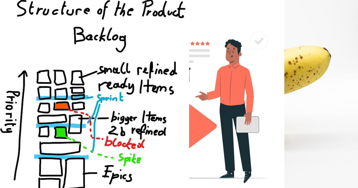 List: Backlog | Curated by Sergey Zhdanov | Medium