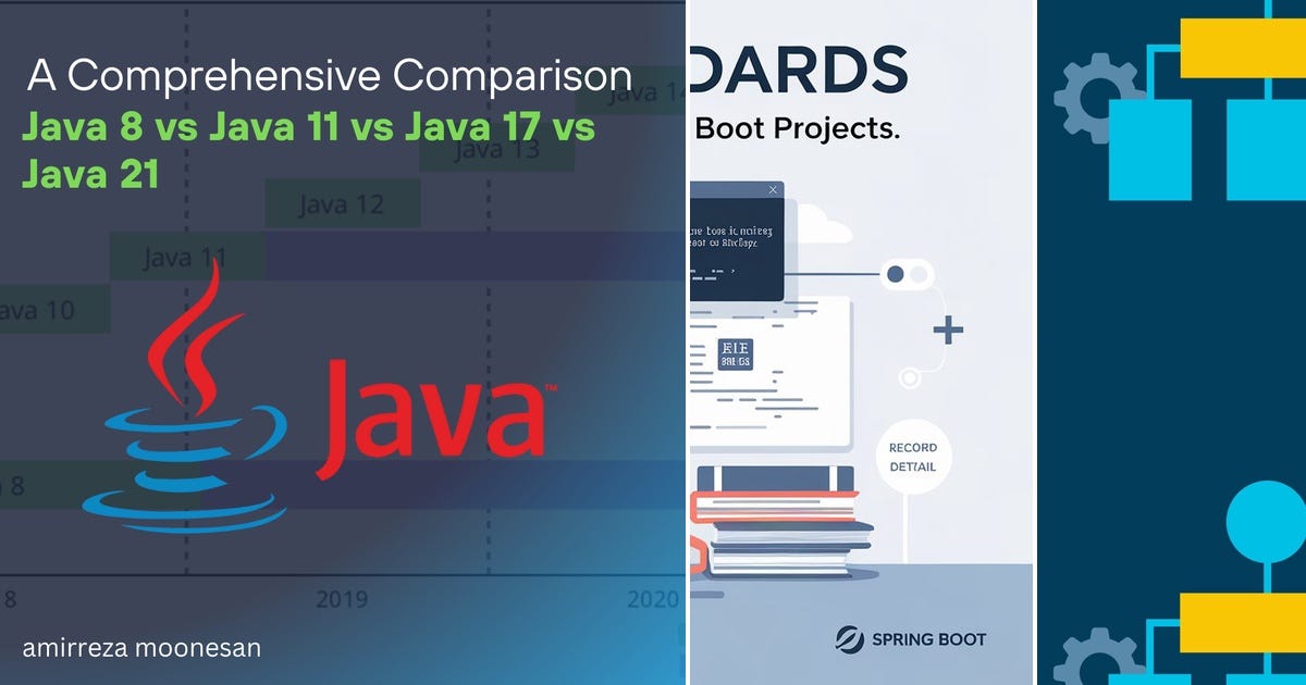 List: Java 21 | Curated by Muhassin Musthafa | Medium