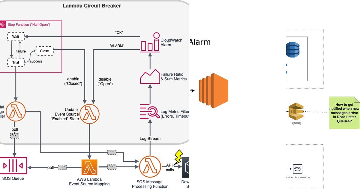 List: Cloudwatch alarm | Curated by Sergio Hidalgo | Medium