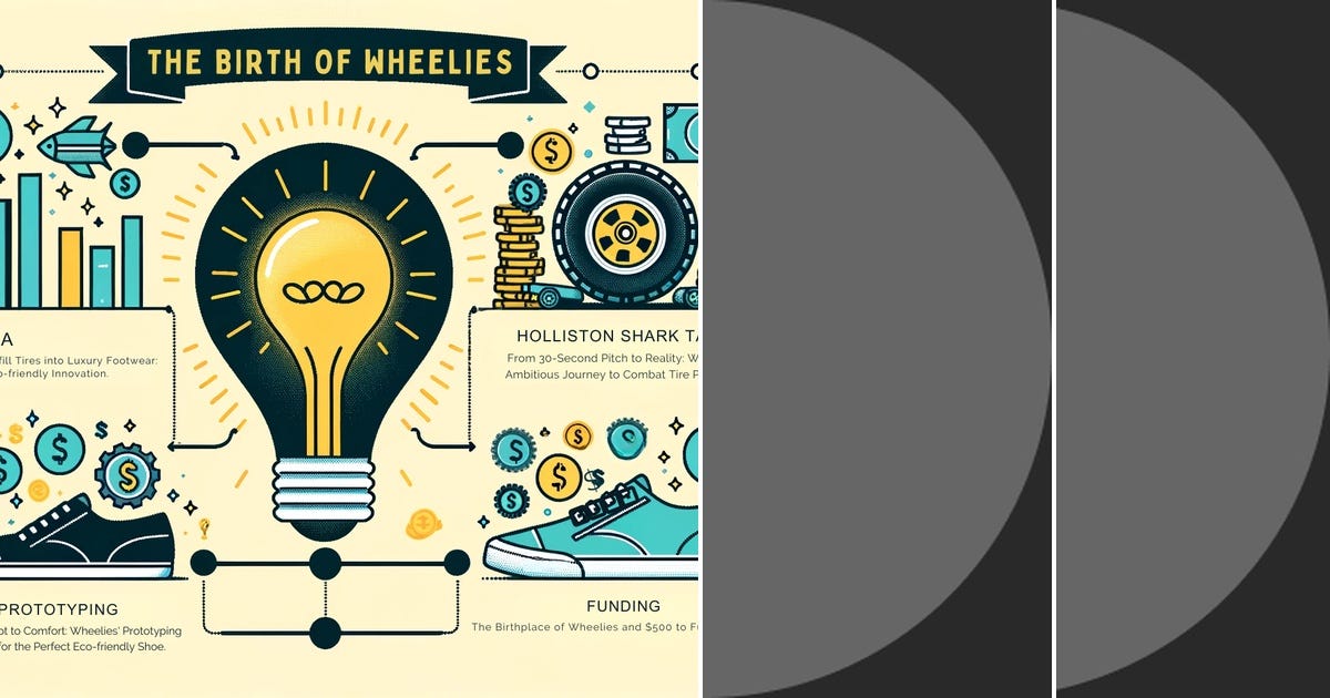 List: Infographic | Curated by Eamonleonard | Medium