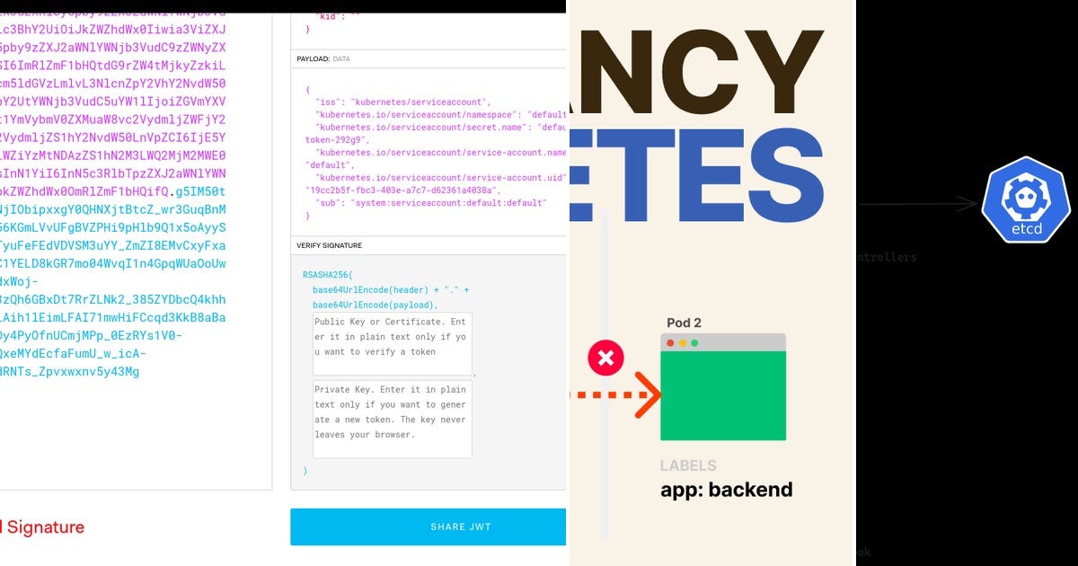List: K8s-Design | Curated by Mohamed Glamine | Medium