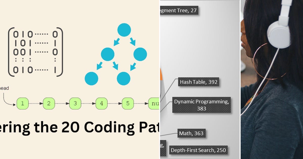 List: Coding Interview | Curated by Timothy Lee | Medium