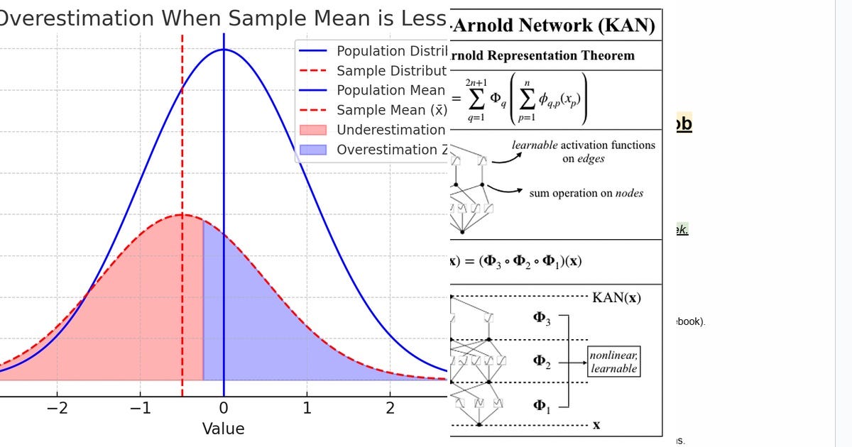 List: Mathematics | Curated by 강형구 | Medium