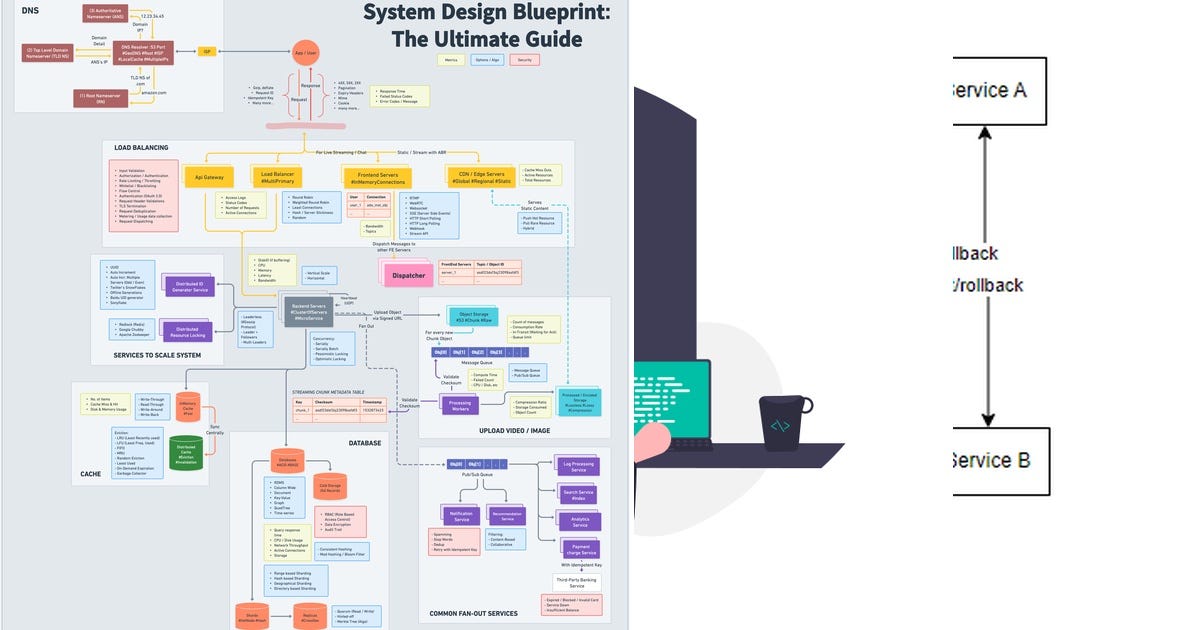 List: System design | Curated by Ruth | Medium