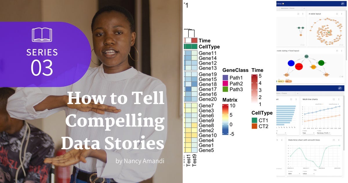 List: dataviz | Curated by nts | Medium