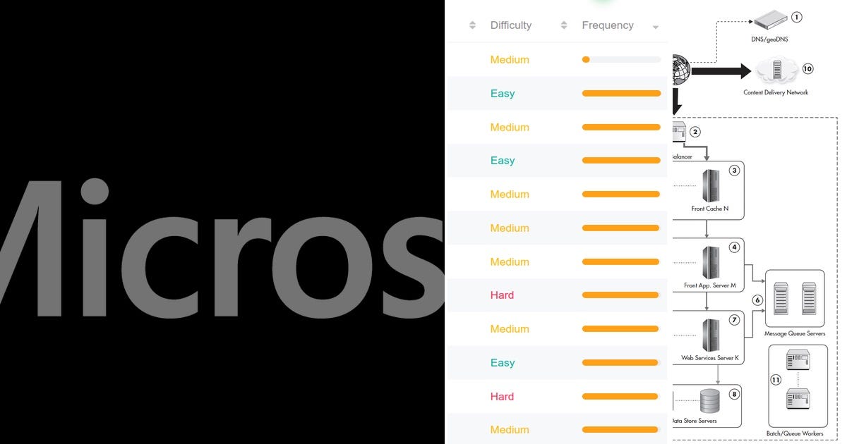 List: Coding essentials | Curated by Bhupesh Soni | Medium